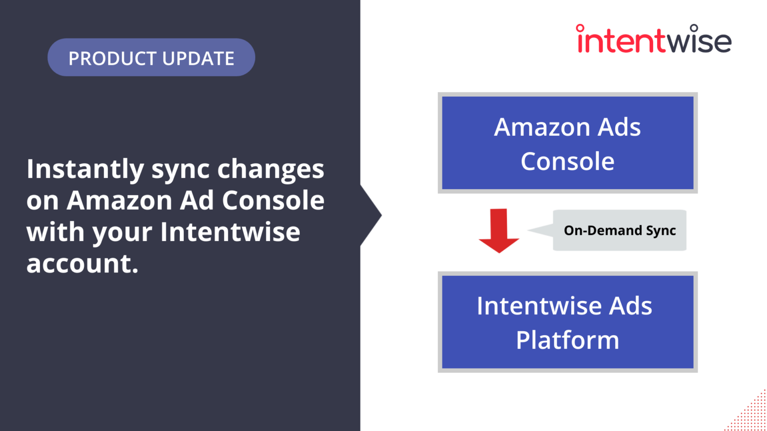 Instantly Sync Amazon Ads Console with Intentwise