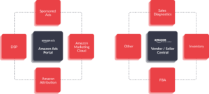Amazon Data Strategy, Part 1: Collecting Data