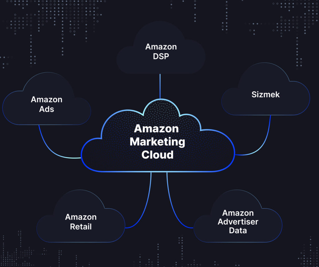 A data-driven approach to choosing Lightning Deals | Intentwise Blog