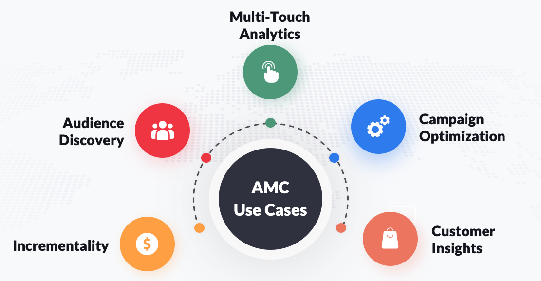 Welcome to Intentwise Analytics Cloud