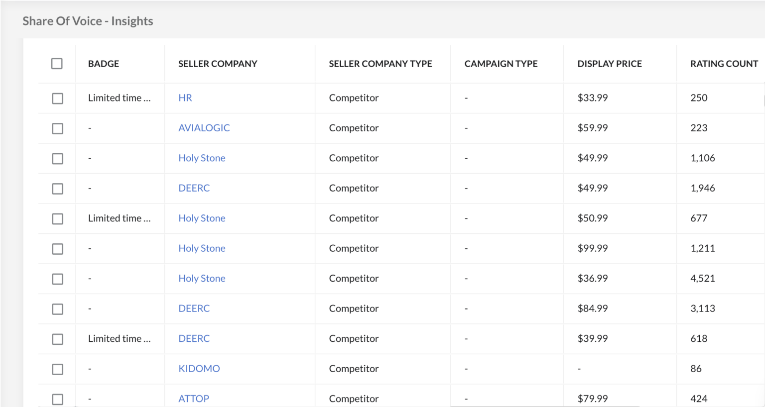 How Share of Voice metrics build a competitive edge