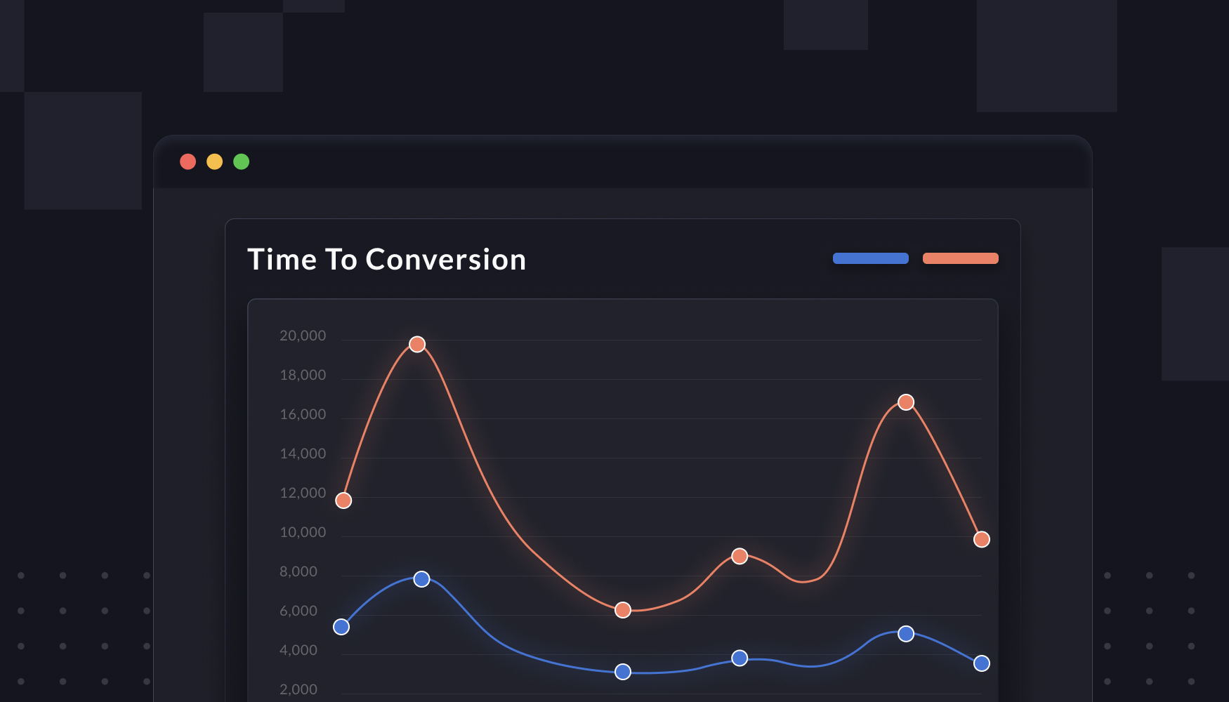 Improve your re-targeting strategy with Time To Conversion metrics