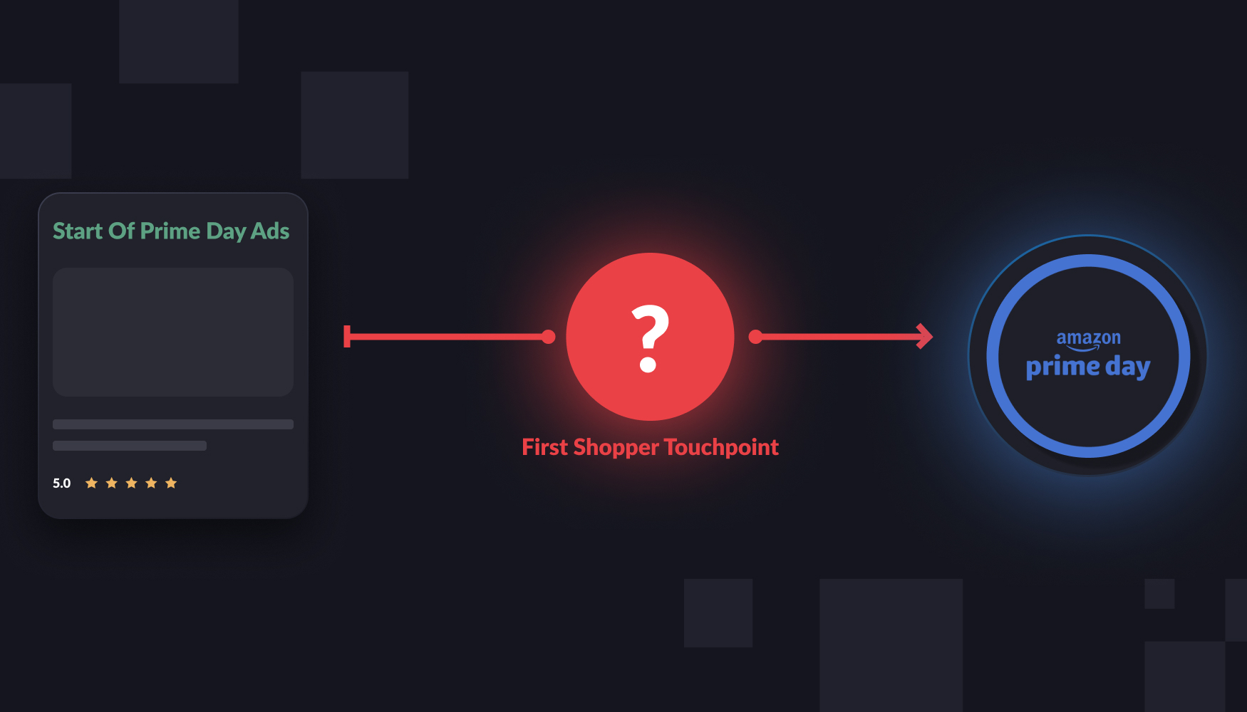 When to start your Prime Day ad campaigns