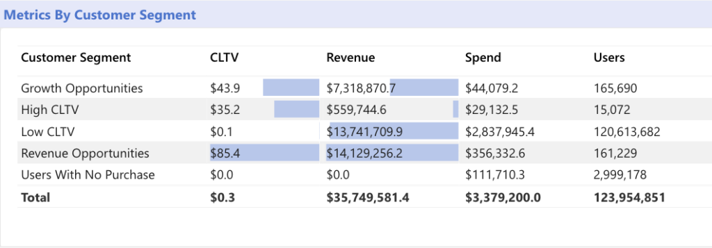Explained: What is Customer Life-Time Value?
