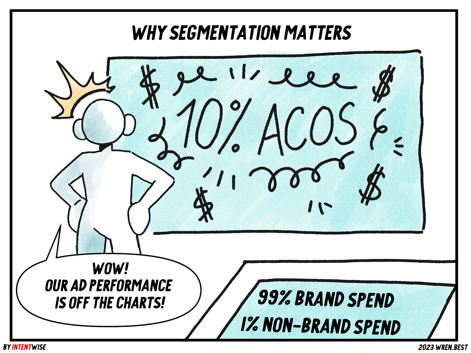 Visual: The 4 Common Data Mistakes to Avoid