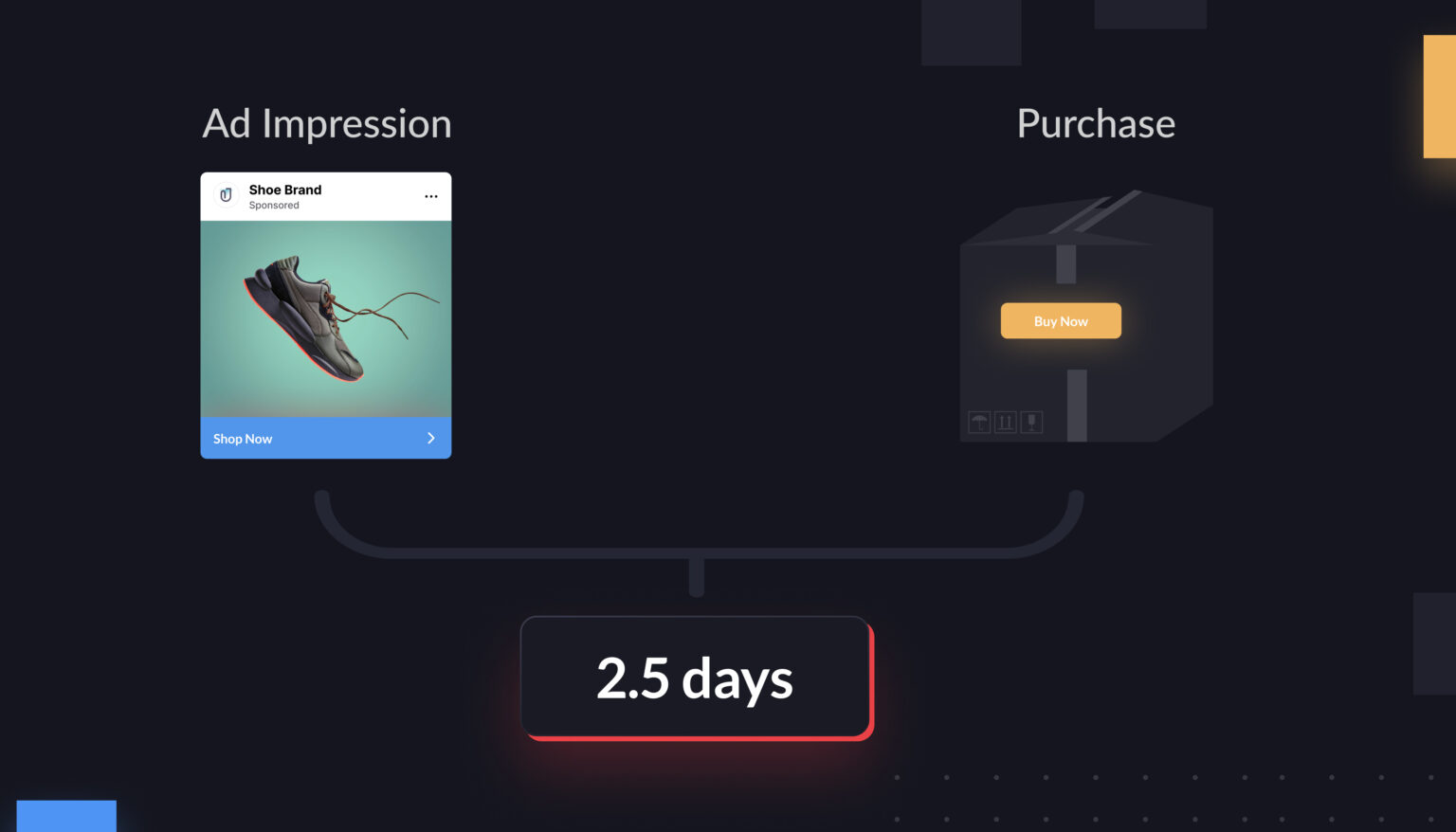 Explained: What can you do with Walmart DSP?