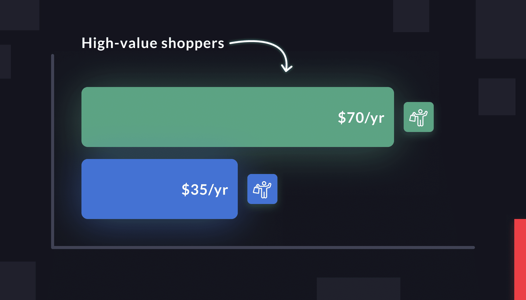 Explained: What does Amazon Choice mean?