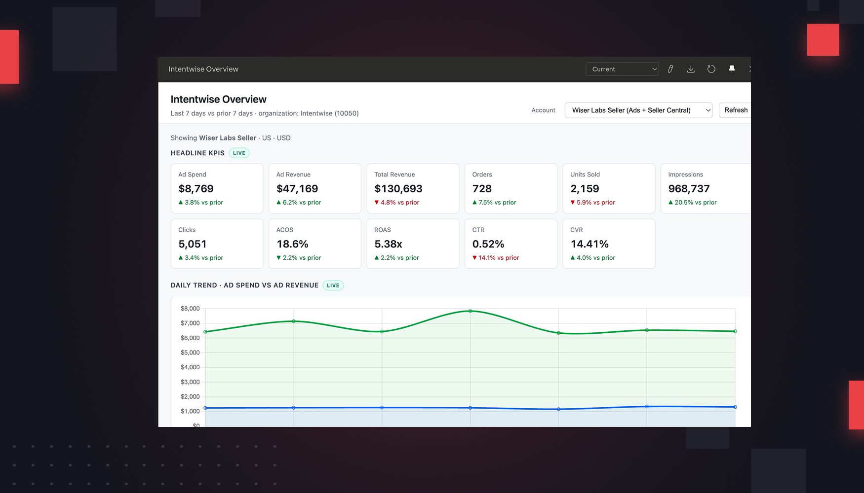 How marketers can use New-To-Brand metrics